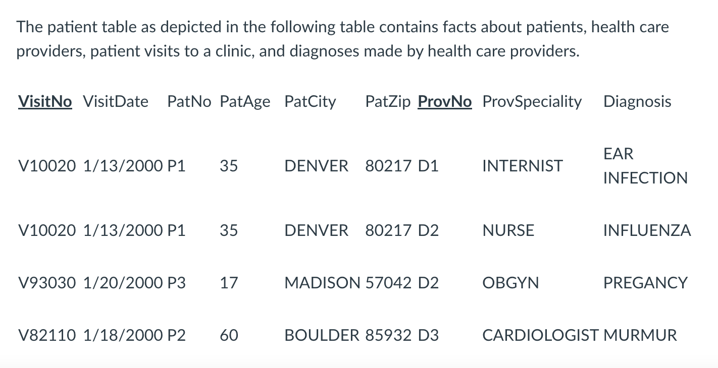 Solved The patient table as depicted in the following table | Chegg.com
