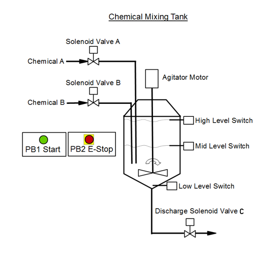Solved Design a ladder logic program and I/O connection | Chegg.com
