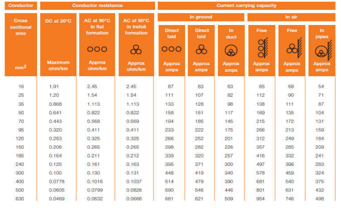 Three phase cable with the following load | Chegg.com