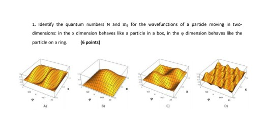 Solved the phi axis goes from 0 to 2pi the x axis goes from | Chegg.com