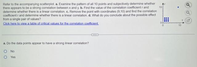 Solved Refer to the accompanying scatterplot, a. Examine the | Chegg.com