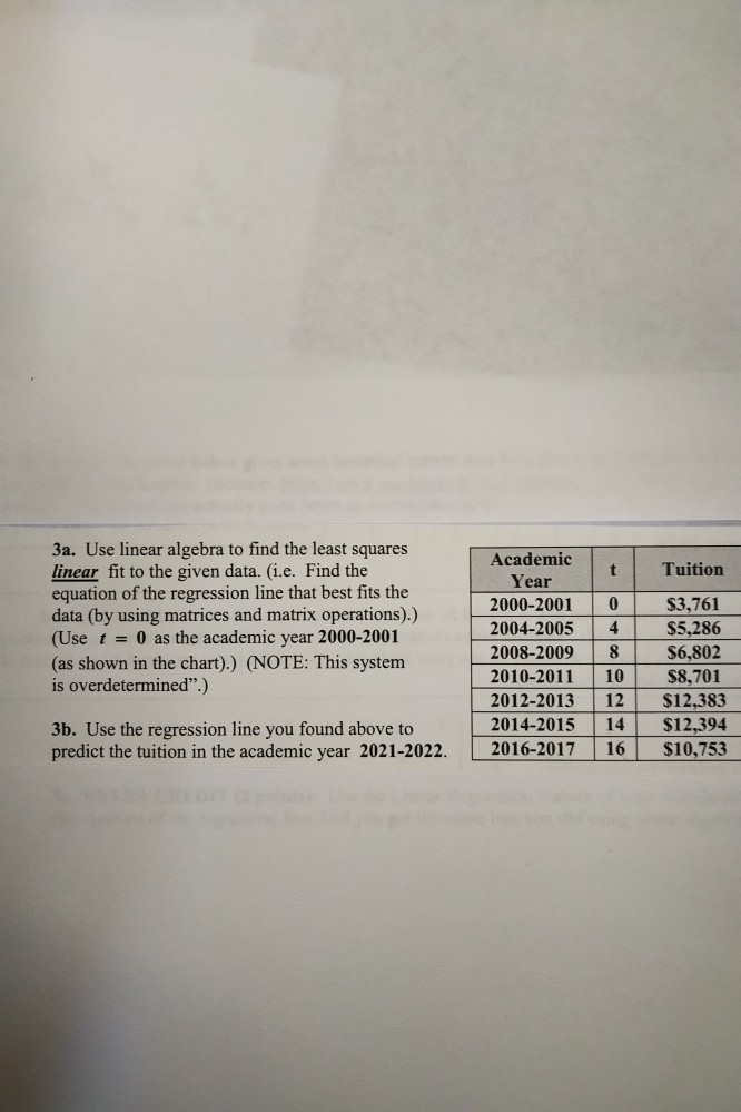 Solved 3a. Use linear algebra to find the least squares | Chegg.com