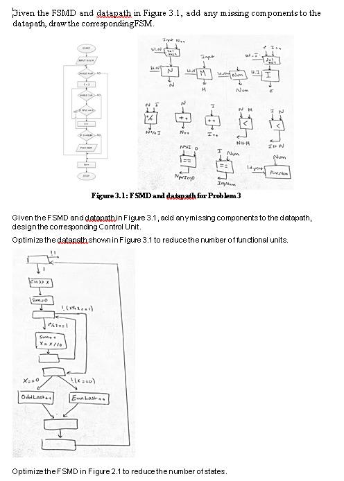 Solved the Jiven the FSMD and datapath in Figure 3.1, add | Chegg.com