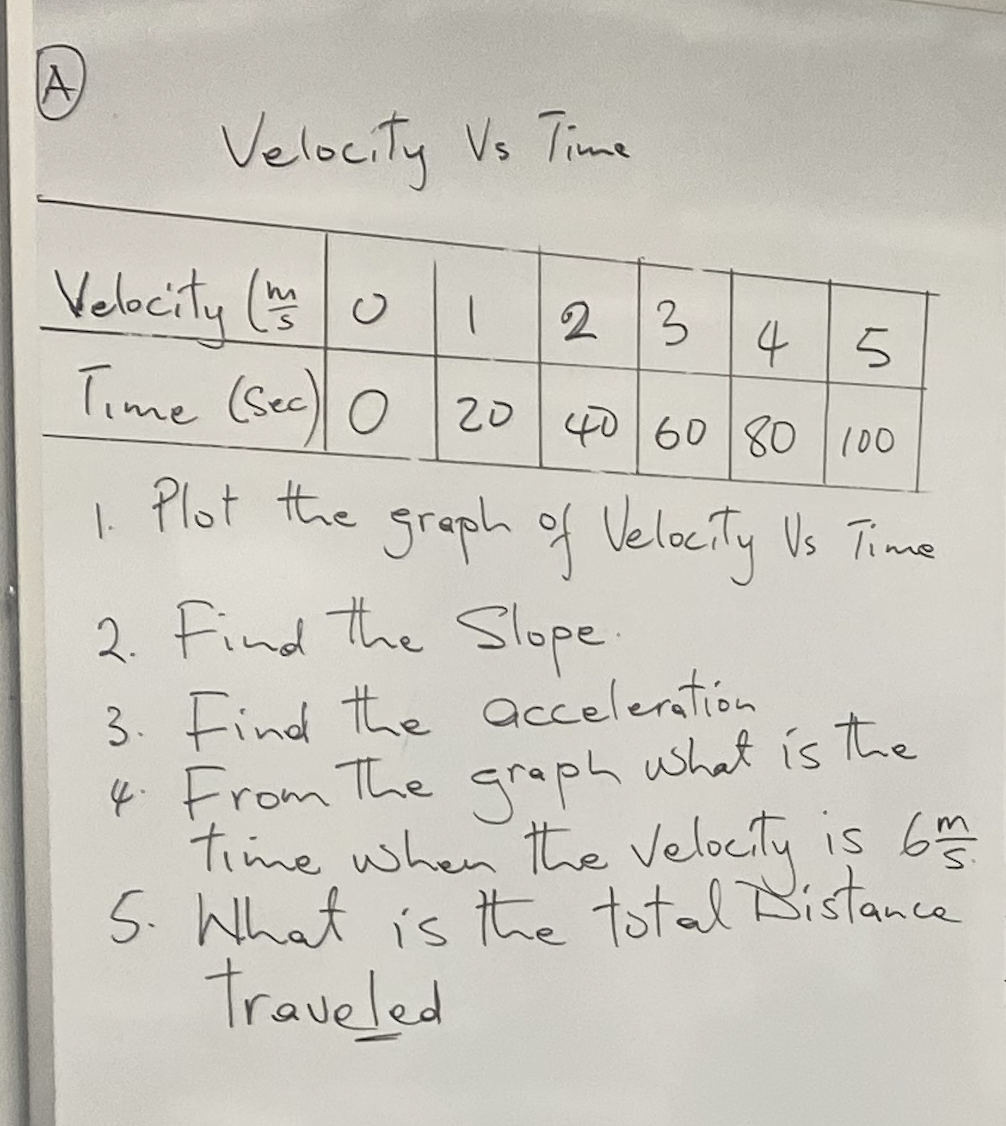 Solved Velocity Vs Time 1. Plot the graph of Velocity Vs | Chegg.com