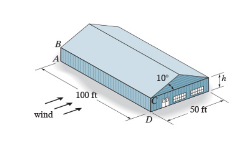 Solved Wind blows on the side of the fully enclosed | Chegg.com