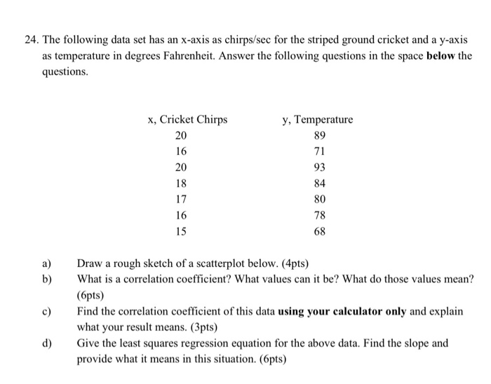Solved 24. The following data set has an x-axis as | Chegg.com