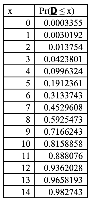 Solved Northeast Airlines has a plane with 60 seats. | Chegg.com