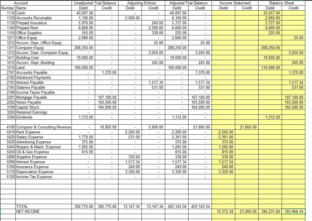 Solved Help I am stuck on this cybertext assignment need | Chegg.com
