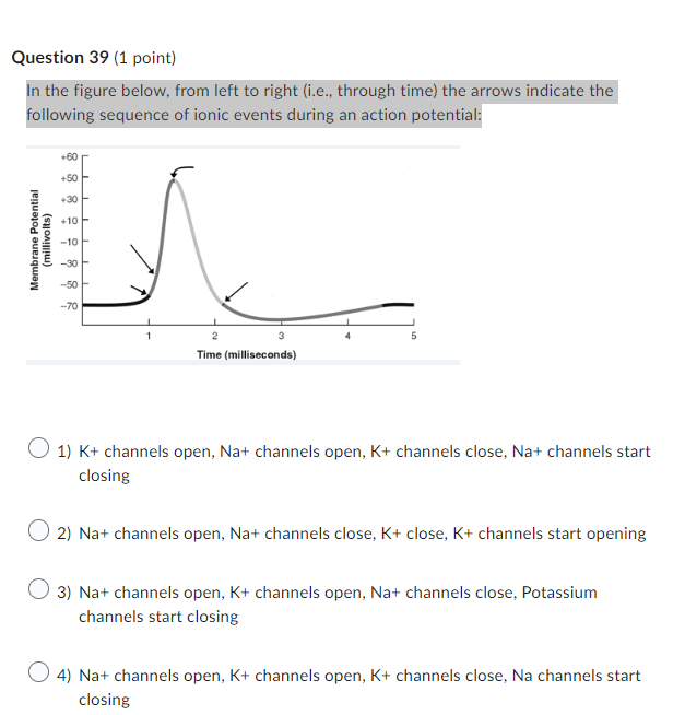 Solved In the figure below, from left to right (i.e., | Chegg.com