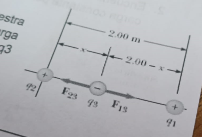 Solved Three point charges lie along the x-axis, as shown in | Chegg.com