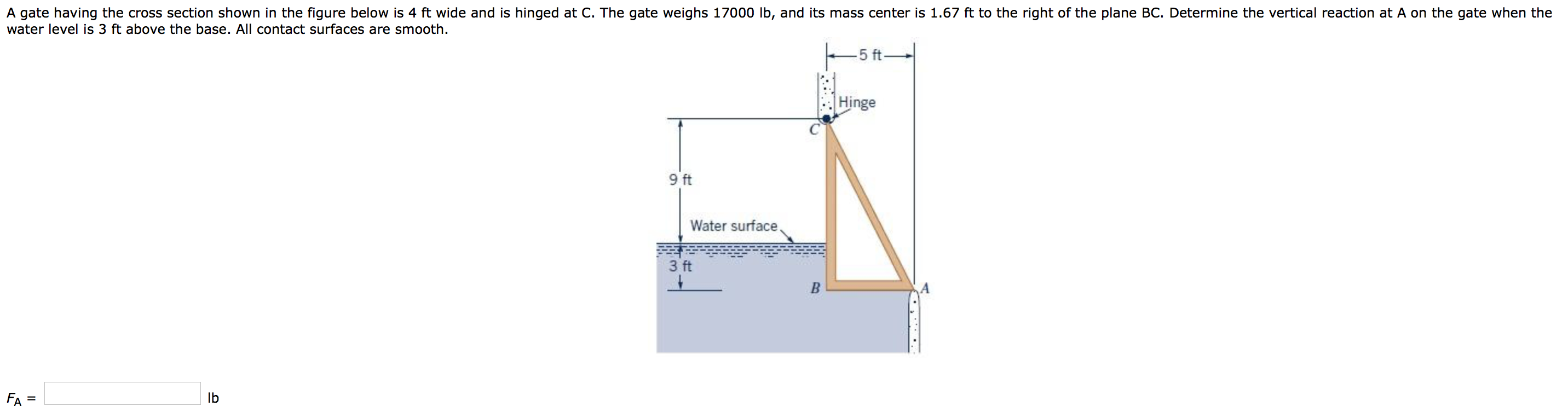 Solved A gate having the cross section shown in the figure | Chegg.com