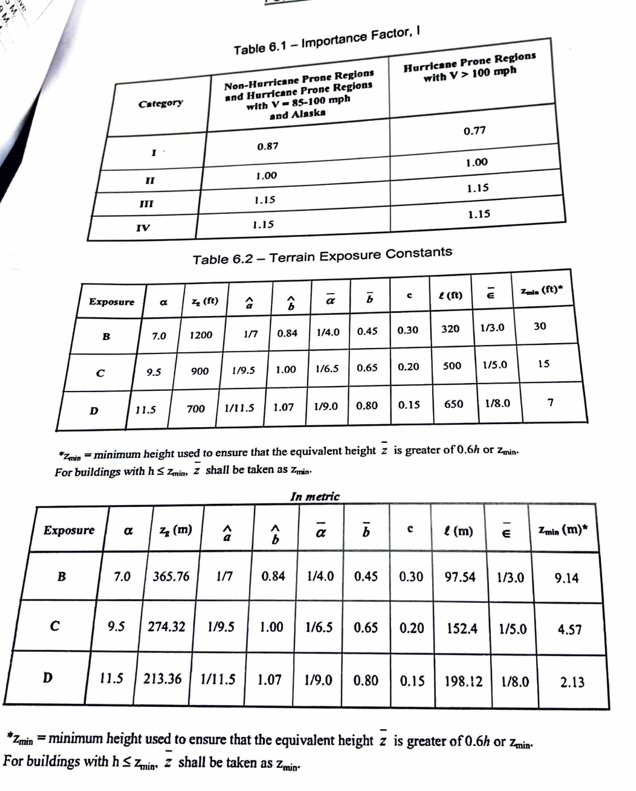 Figures 2a to 2c are the isometric, plan and | Chegg.com