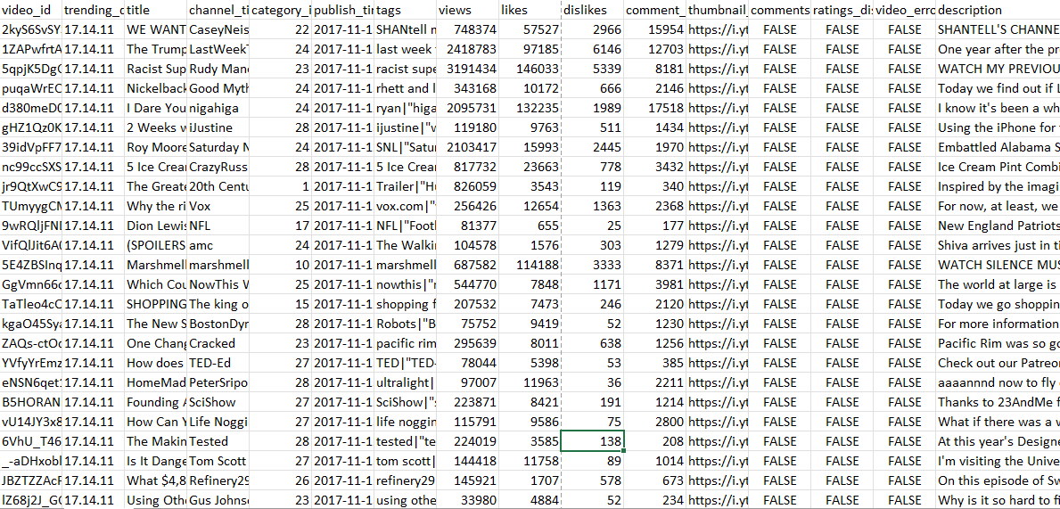 Solved I have this code but I am unable to read in my csv | Chegg.com