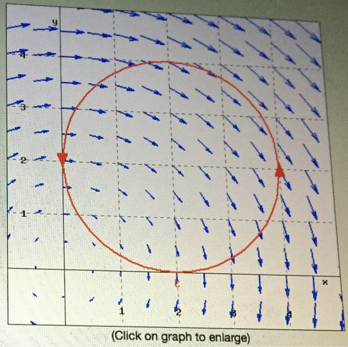 Solved Problem 1. (1 point Consider the vector field F in | Chegg.com