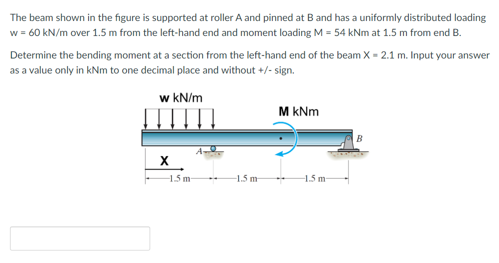 Solved The beam shown in the figure is supported at roller A | Chegg.com
