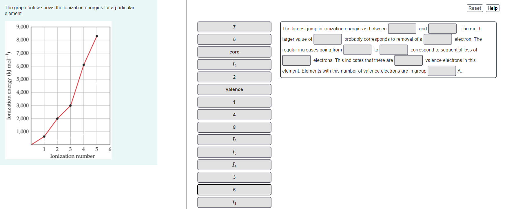 Solved The graph below shows the ionization energies for a | Chegg.com