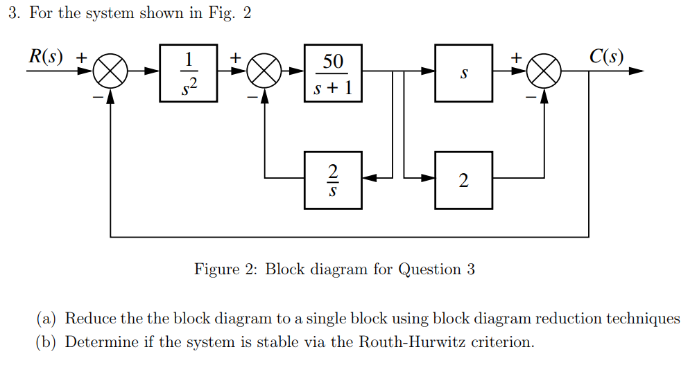 Solved 3. For the system shown in Fig. 2 100 R(s)+ C(s) 50 s | Chegg.com