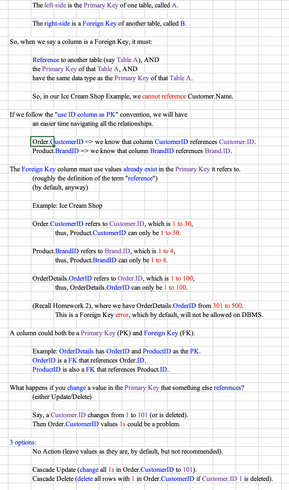 Solved To handle recursive relationships, in practice, there | Chegg.com
