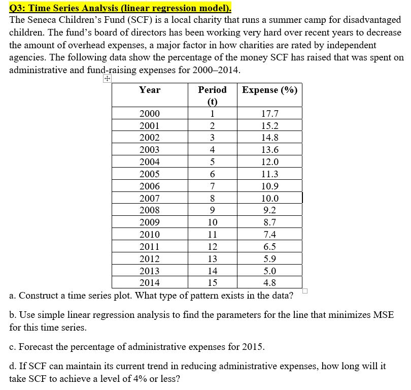 Solved O3: Time Series Analysis (linear regression | Chegg.com