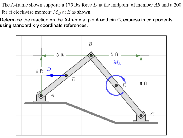 Solved The A-frame shown supports a 175lbs force D at the | Chegg.com