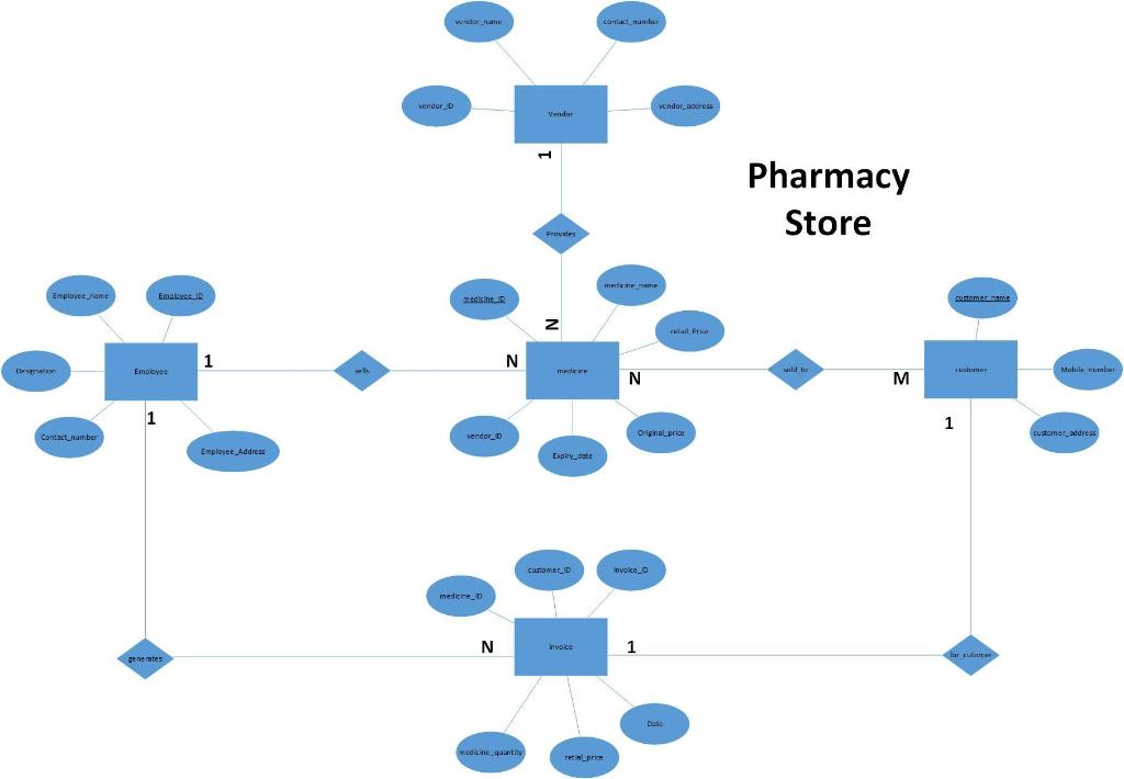 Solved Create a Multiple Table Query Assignment using | Chegg.com