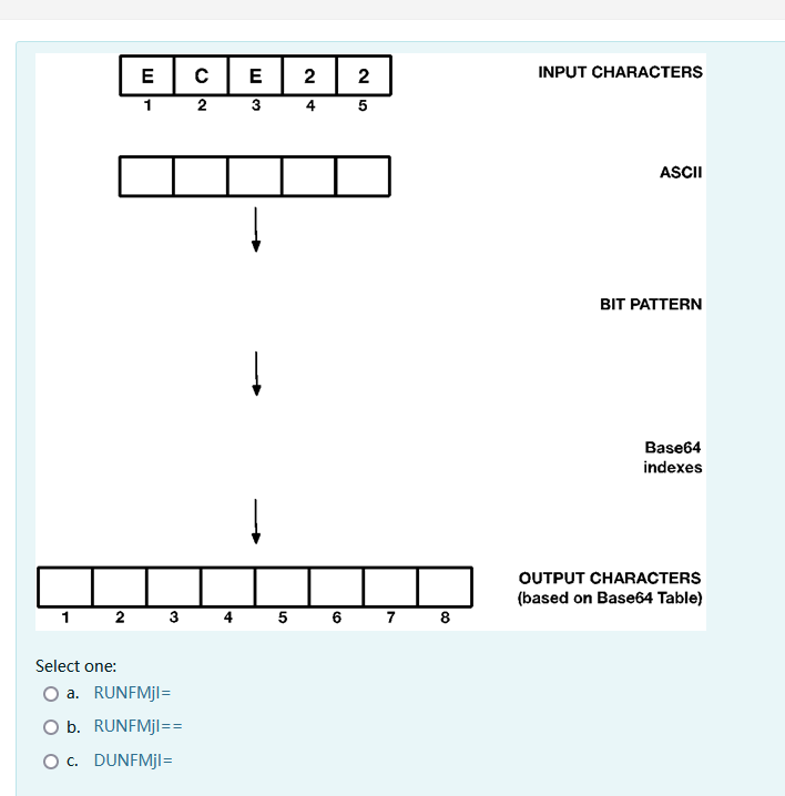 Solved \begin{tabular}{|c|c|c|c|c|} \hlineE & C & E & 2 & 2 | Chegg.com