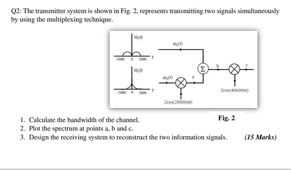 Solved Q2: The transmitter system is shown in Fig. 2, | Chegg.com