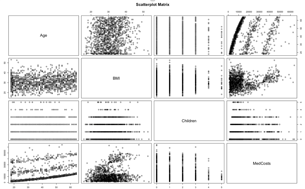 Solved What does this scatter plot show about the relation | Chegg.com