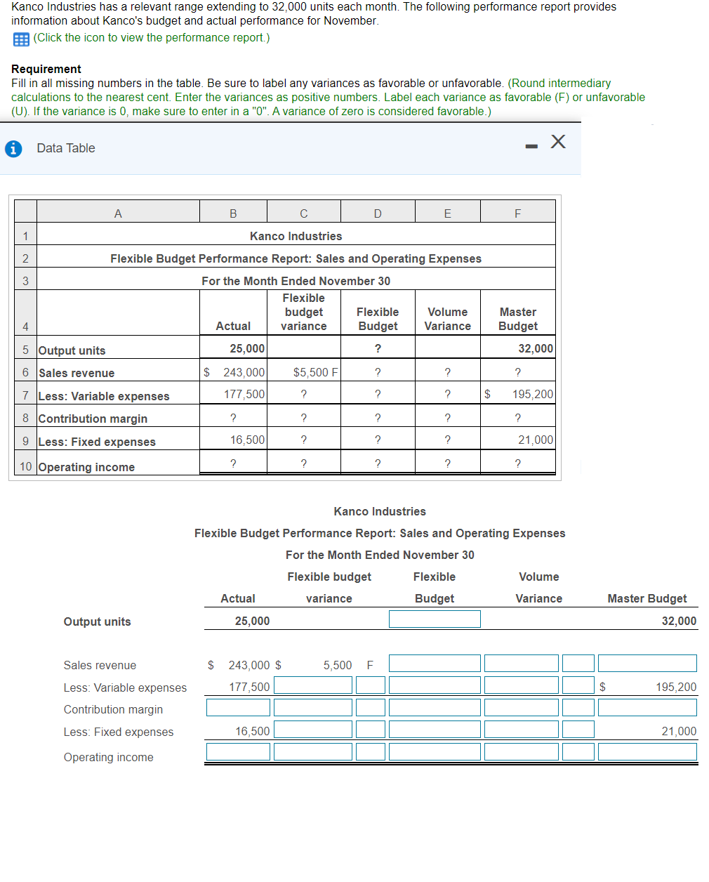 Solved Kanco Industries has a relevant range extending to | Chegg.com