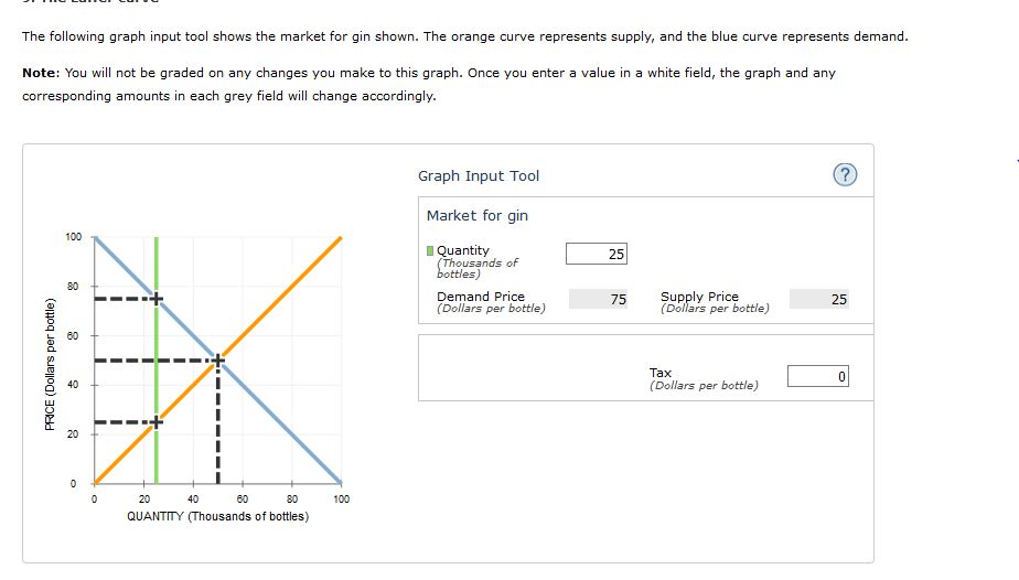 Solved The following graph input tool shows the market for | Chegg.com