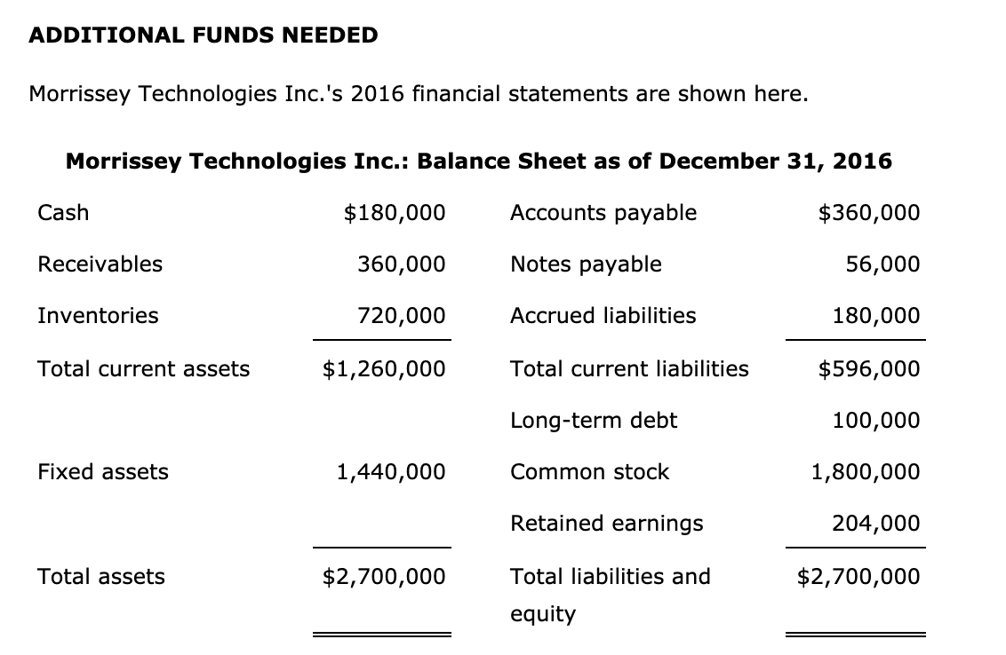 ADDITIONAL FUNDS NEEDED Morrissey Technologies Inc.'s | Chegg.com