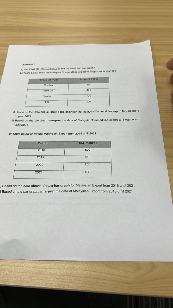 Solved Question 3 a) List TWO (2) different between the pie | Chegg.com