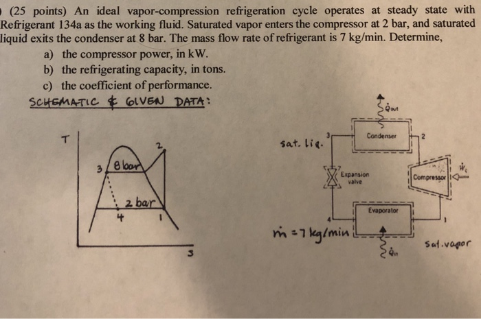 Solved (25 points) An ideal vapor-compression refrigeration | Chegg.com