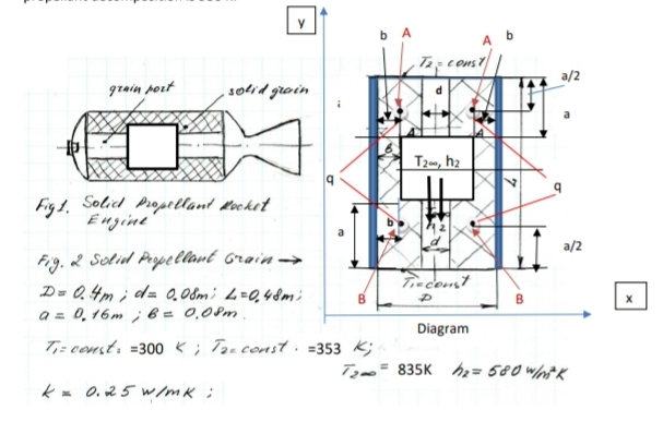 The cylindrical solid propellant grain of the Solid | Chegg.com