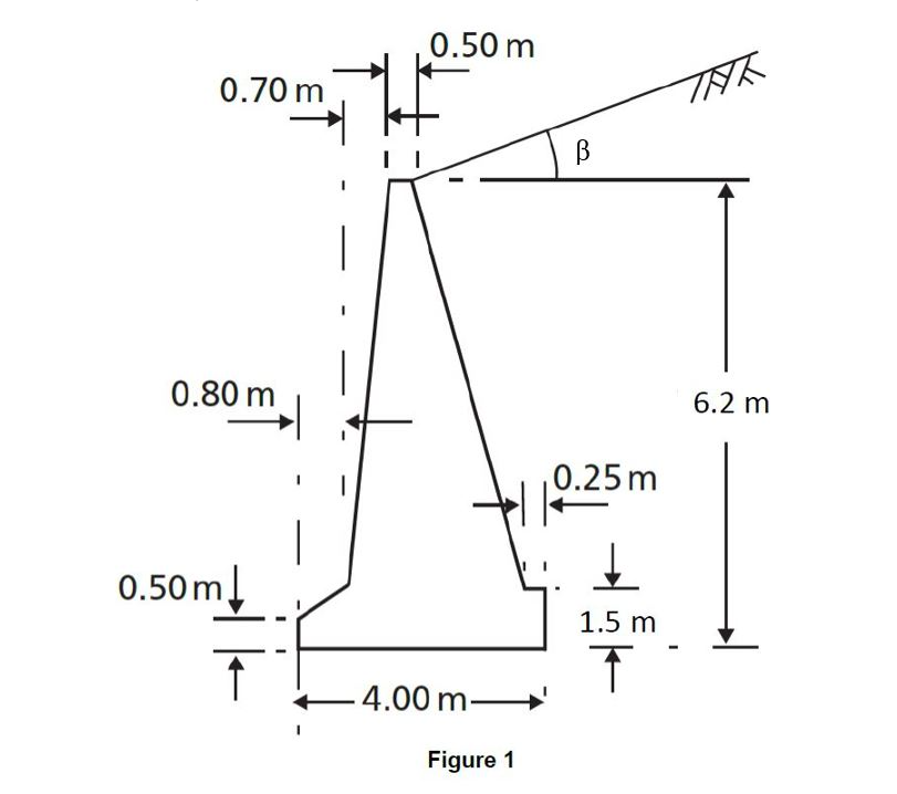 Solved The section through a gravity retaining wall is shown | Chegg.com