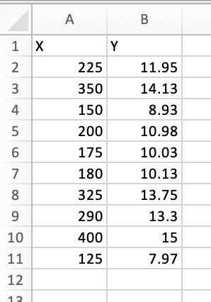 Solved 2. (Bonus Question) The data in Ex3Q2.xls Excel file | Chegg.com