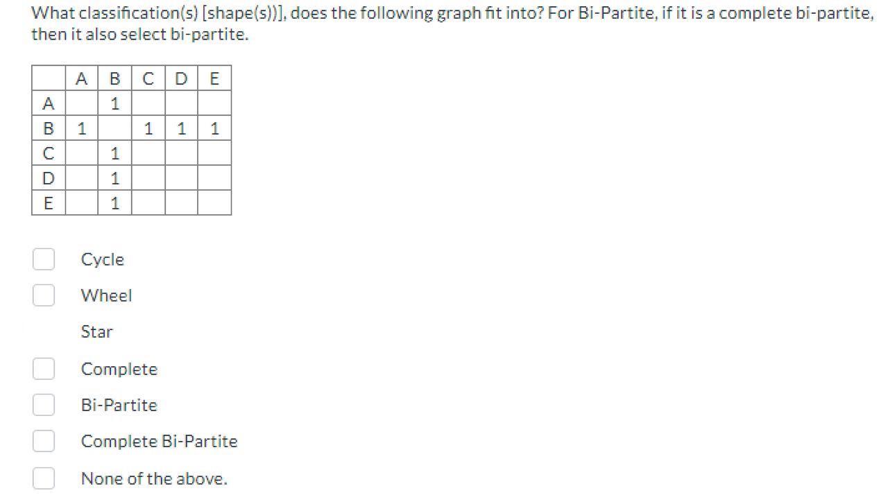 Solved Select all that apply | Chegg.com