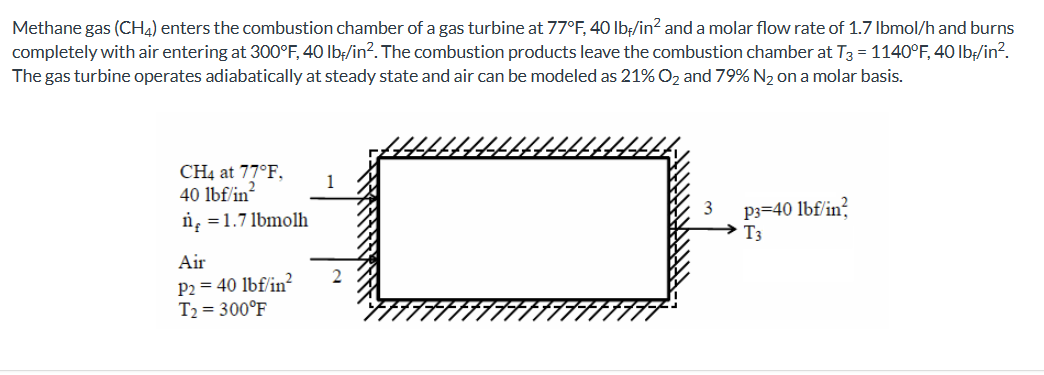 Solved Methane gas (CH4) enters the combustion chamber of a | Chegg.com