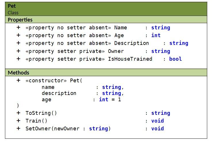 Solved Pet Class Properties + Name : string : int + Age | Chegg.com
