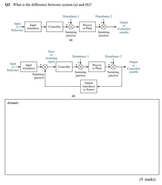 Solved Q2: What is the difference between system (a) and | Chegg.com