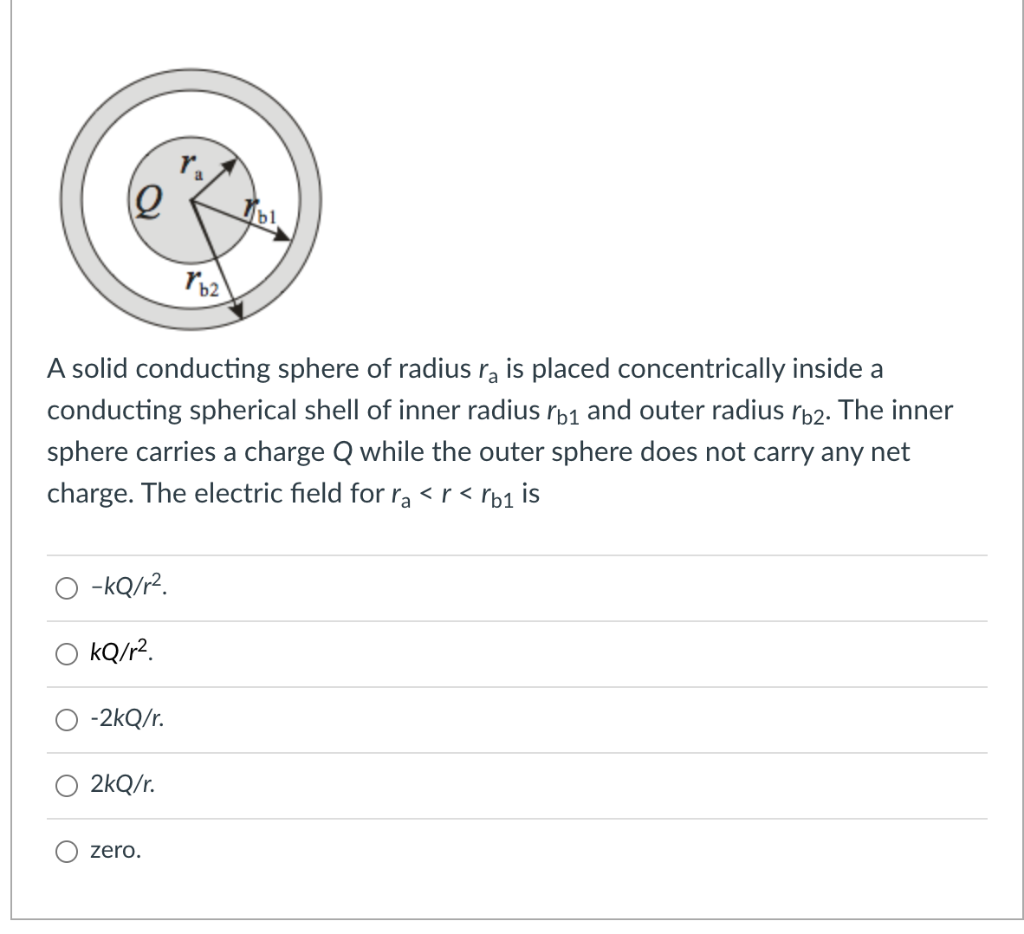 Solved 161 rb2 A solid conducting sphere of radius ra is | Chegg.com