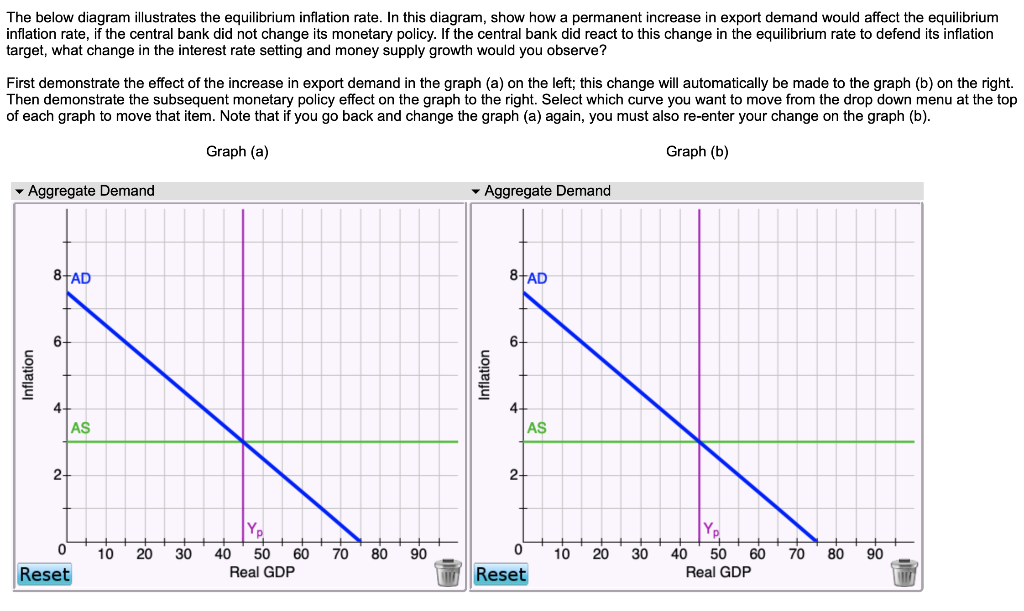 Solved The below diagram illustrates the equilibrium | Chegg.com
