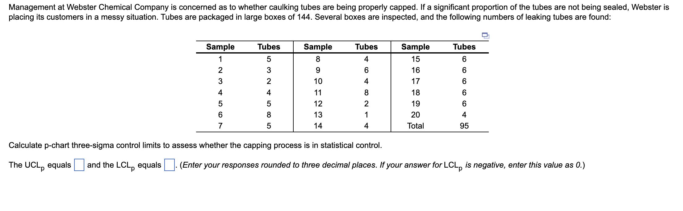 Solved Calculate p-chart three-sigma control limits to | Chegg.com