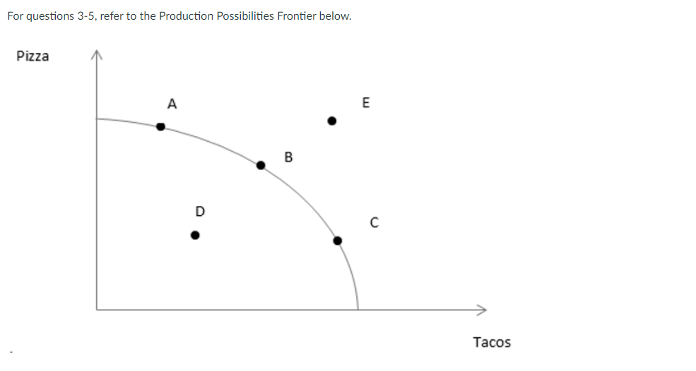 Solved For questions 3-5, refer to the Production | Chegg.com