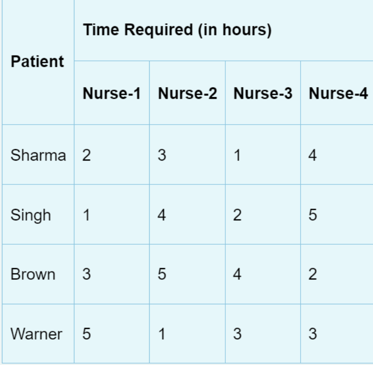 Solved Please use Excel Solver to solve this question. Also | Chegg.com