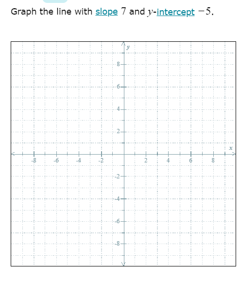 Solved Graph the line with slope 7 and y-intercept -5. | Chegg.com