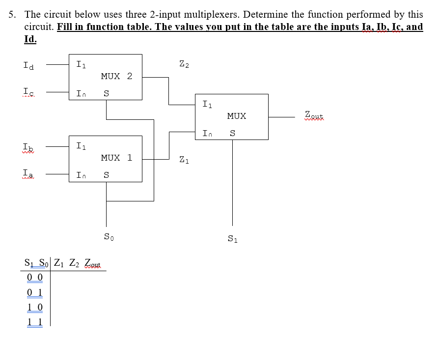 Solved The circuit below uses three 2-input multiplexers. | Chegg.com