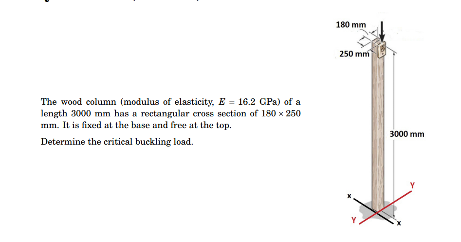 Solved The wood column (modulus of elasticity, E=16.2GPa ) | Chegg.com