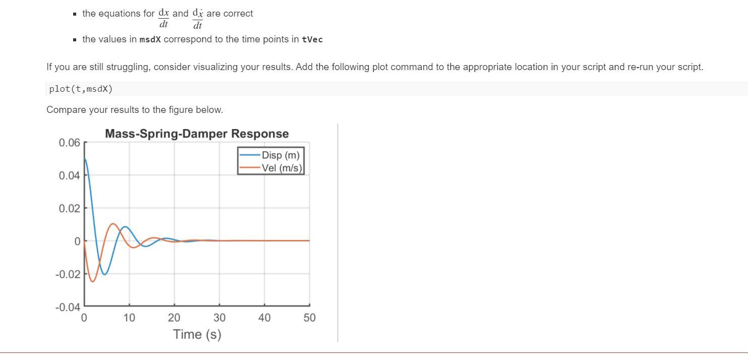 Solved Solve a mass-spring damper system My Solutions > This | Chegg.com