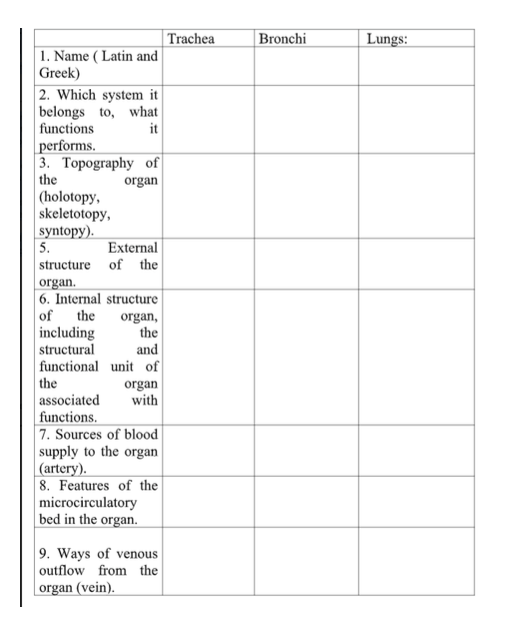 Solved 5_2. Trachea. The principal bronchi. Lungs | Chegg.com